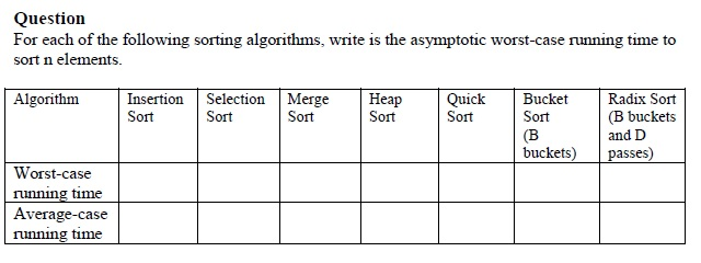 Solved Question For each of the following sorting | Chegg.com