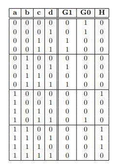 Solved 1. Derive the Boolean equations from the truth table | Chegg.com