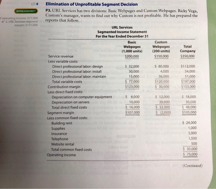 Solved Elimination of Unprofitable Segment Decision Custom's | Chegg.com