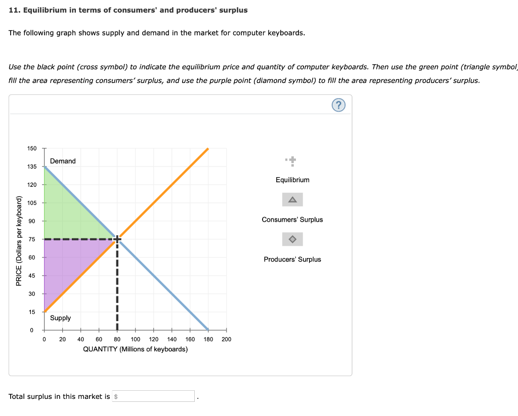 Solved 11. Equilibrium in terms of consumers' and producers' | Chegg.com