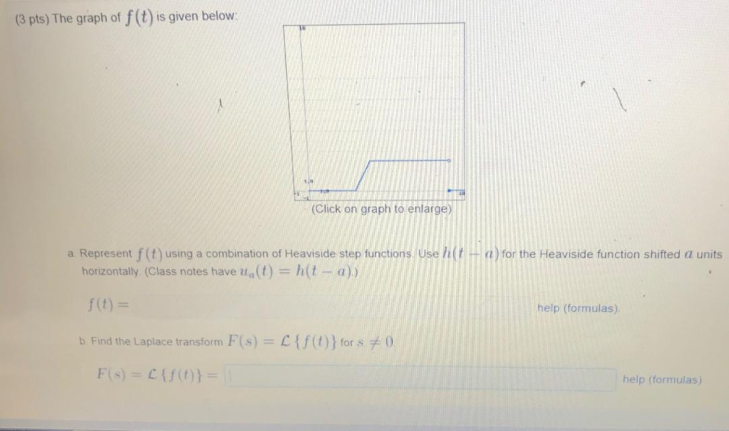 Solved 3 Pts The Graph Of F T Is Given Below Click On 