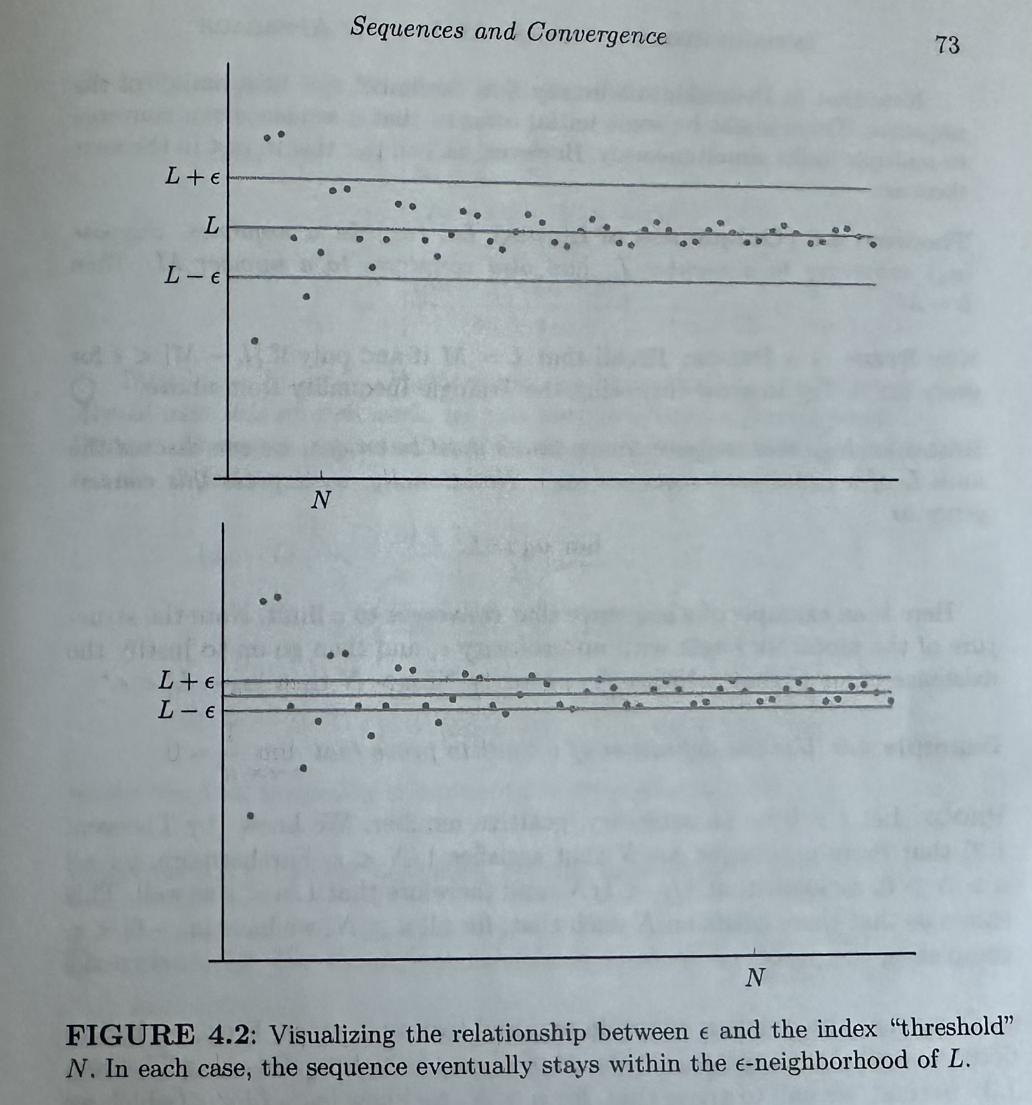 Solved Please prove directly Theorem 4.21 only using the | Chegg.com