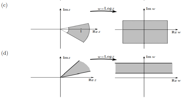 Solved Show that w = Log z, regarded as a mapping from the | Chegg.com