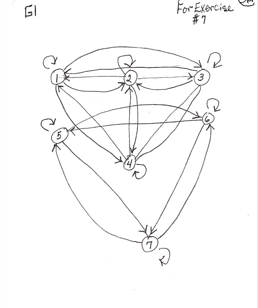 Solved 더 For Exercise #7 3 question determine 13. An Euler | Chegg.com