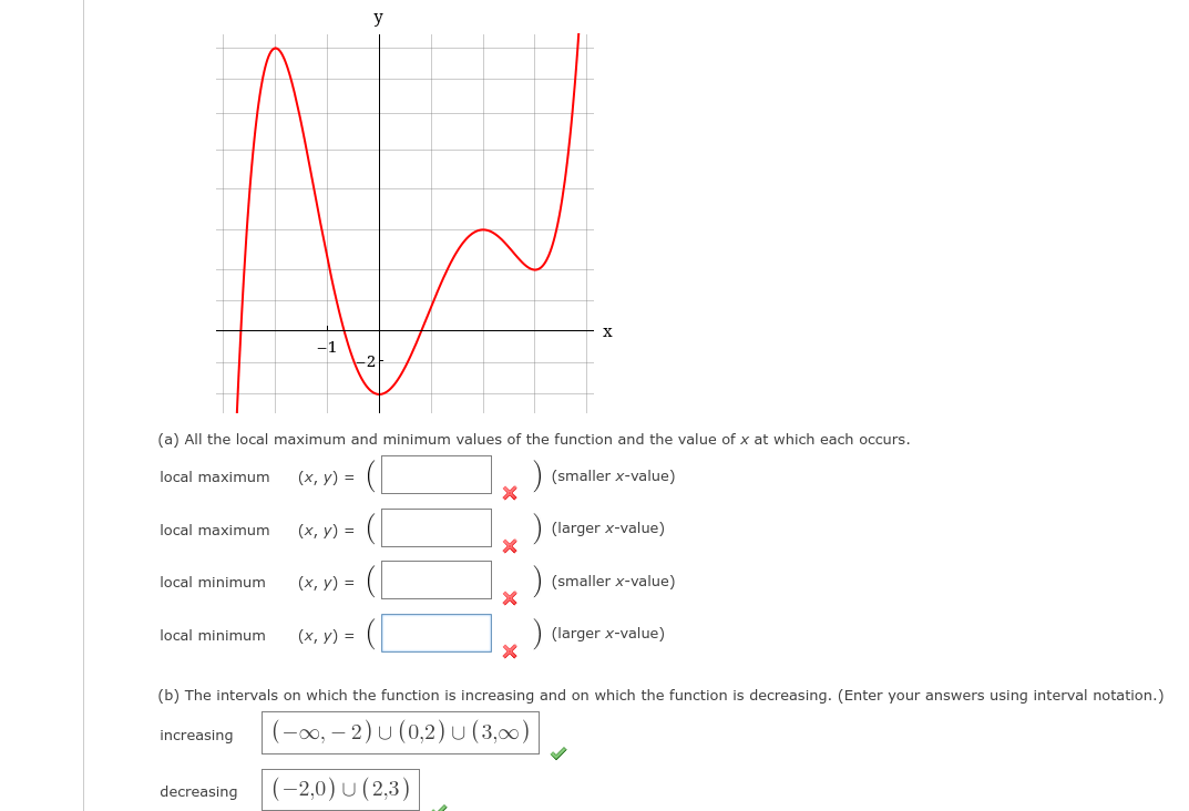 Solved The graph of a function f is given. Use the graph to | Chegg.com