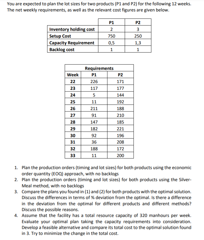 Solved You are expected to plan the lot sizes for two | Chegg.com