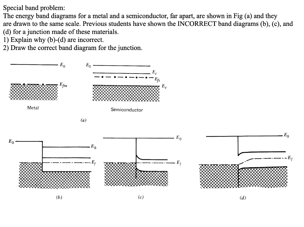 Solved Special band problem: The energy band diagrams for a | Chegg.com