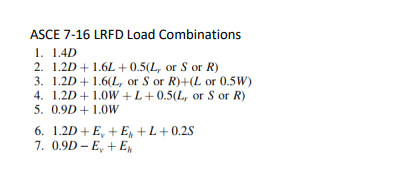 Solved Consider the beam shown below: Dead Load: 12 kips | Chegg.com