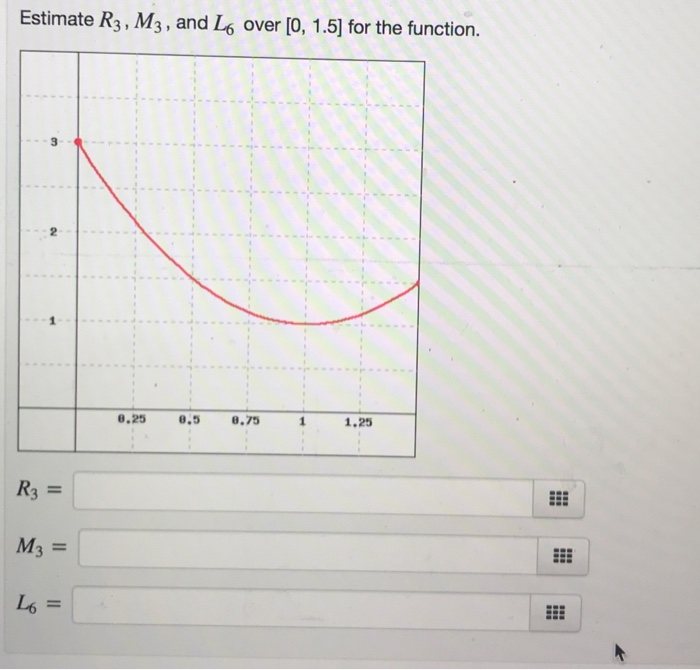 Solved Estimate R3, M3, and L6 over [0, 1.5] for the | Chegg.com