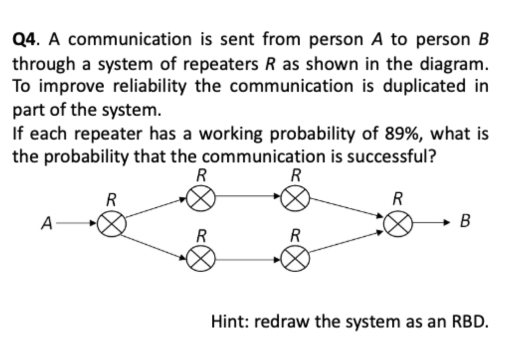 Solved Q4. A communication is sent from person A to person B | Chegg.com