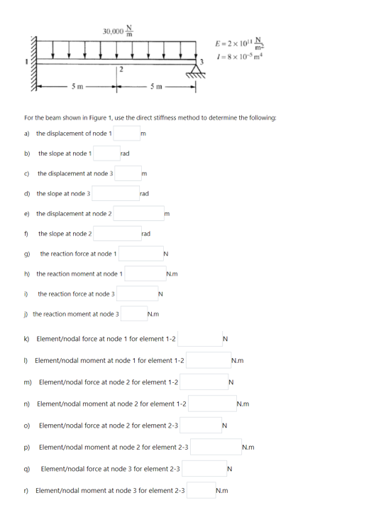 Solved For the beam shown in Figure 1a use the direct | Chegg.com
