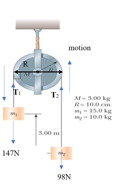 Solved A 15 0 Kg Object And A 10 0 Kg Object Are Suspended