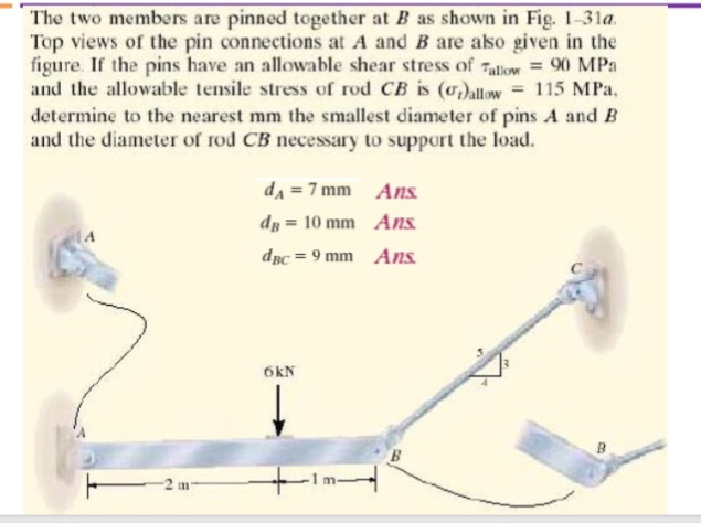 Solved The two members are pinned together at B as shown in | Chegg.com