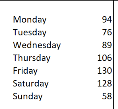 Solved Question | Chegg.com