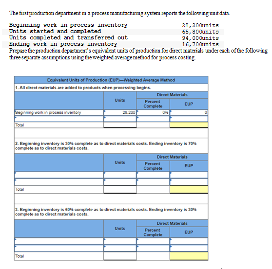 Solved The first production department in a process | Chegg.com
