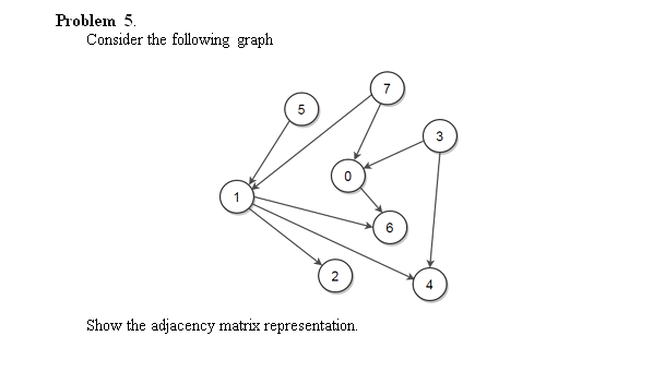 Solved Problem 5. Consider the following graph 2 Show the | Chegg.com