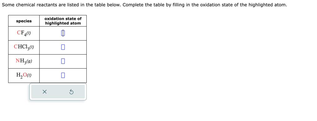 Solved Some chemical reactants are listed in the table | Chegg.com