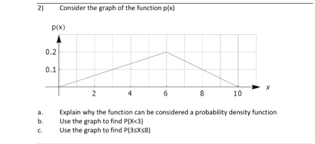 Solved 2) Consider the graph of the function p(x) P(x) 0.2 | Chegg.com