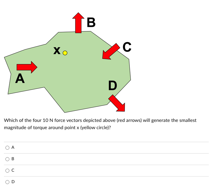 Solved Which of the four 10 N force vectors depicted above | Chegg.com