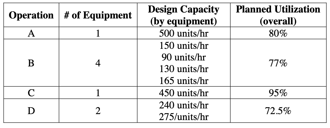 Solved The following table provides information on a | Chegg.com