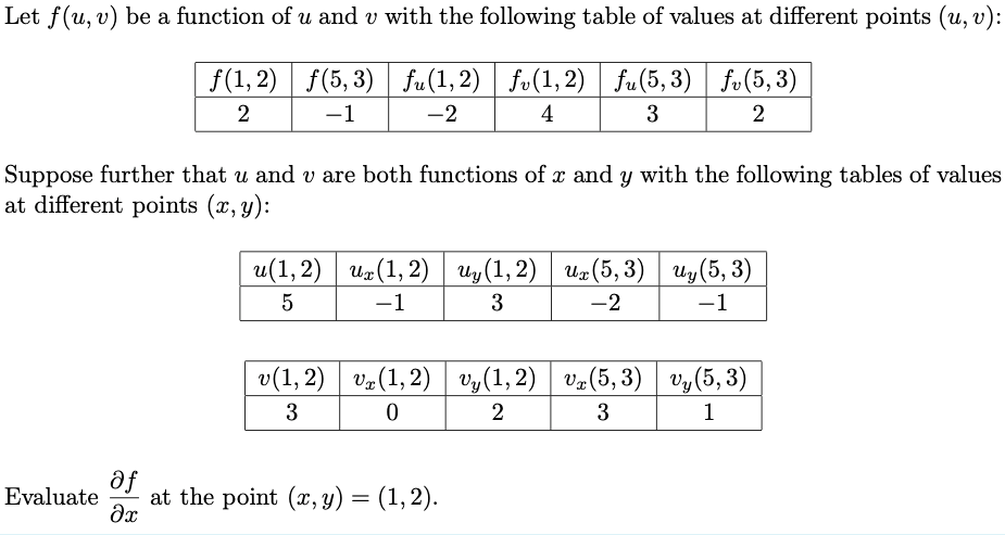 Solved Let f(u, v) be a function of u and v with the | Chegg.com