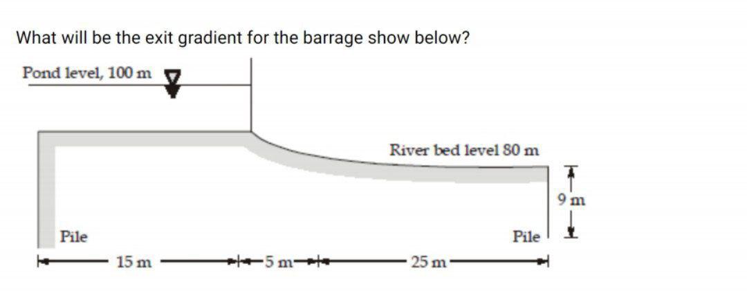 Solved What will be the exit gradient for the barrage show | Chegg.com