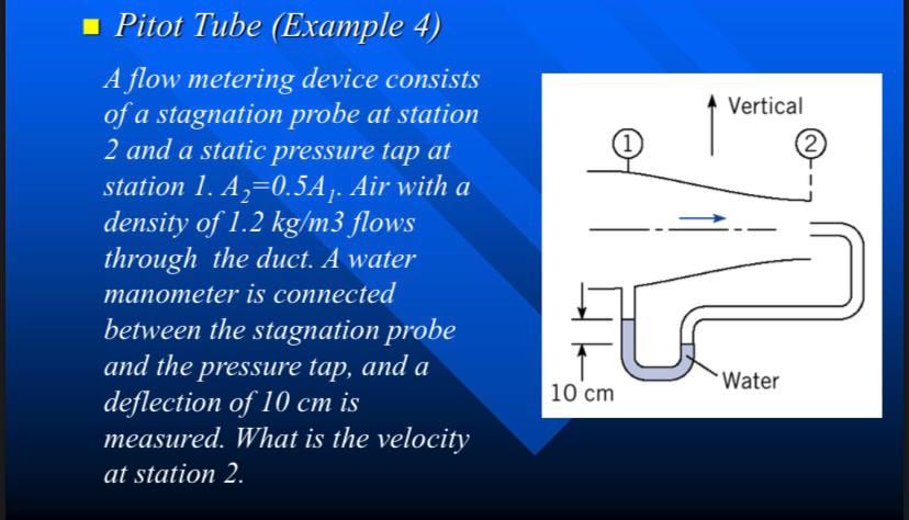 Solved Pitot Tube (Example 4) A flow metering device | Chegg.com