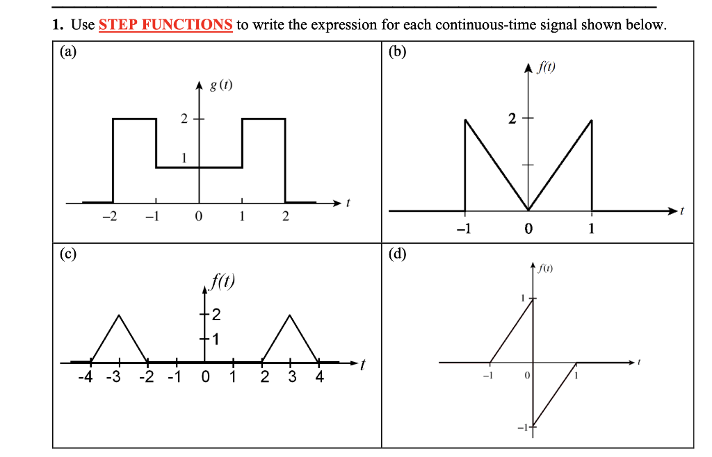 Solved 1. Use STEP FUNCTIONS to write the expression for | Chegg.com