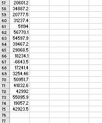 Solved 60 57 20601.2 58 34887.2 59 20777.5 31237.4 61 51194 | Chegg.com