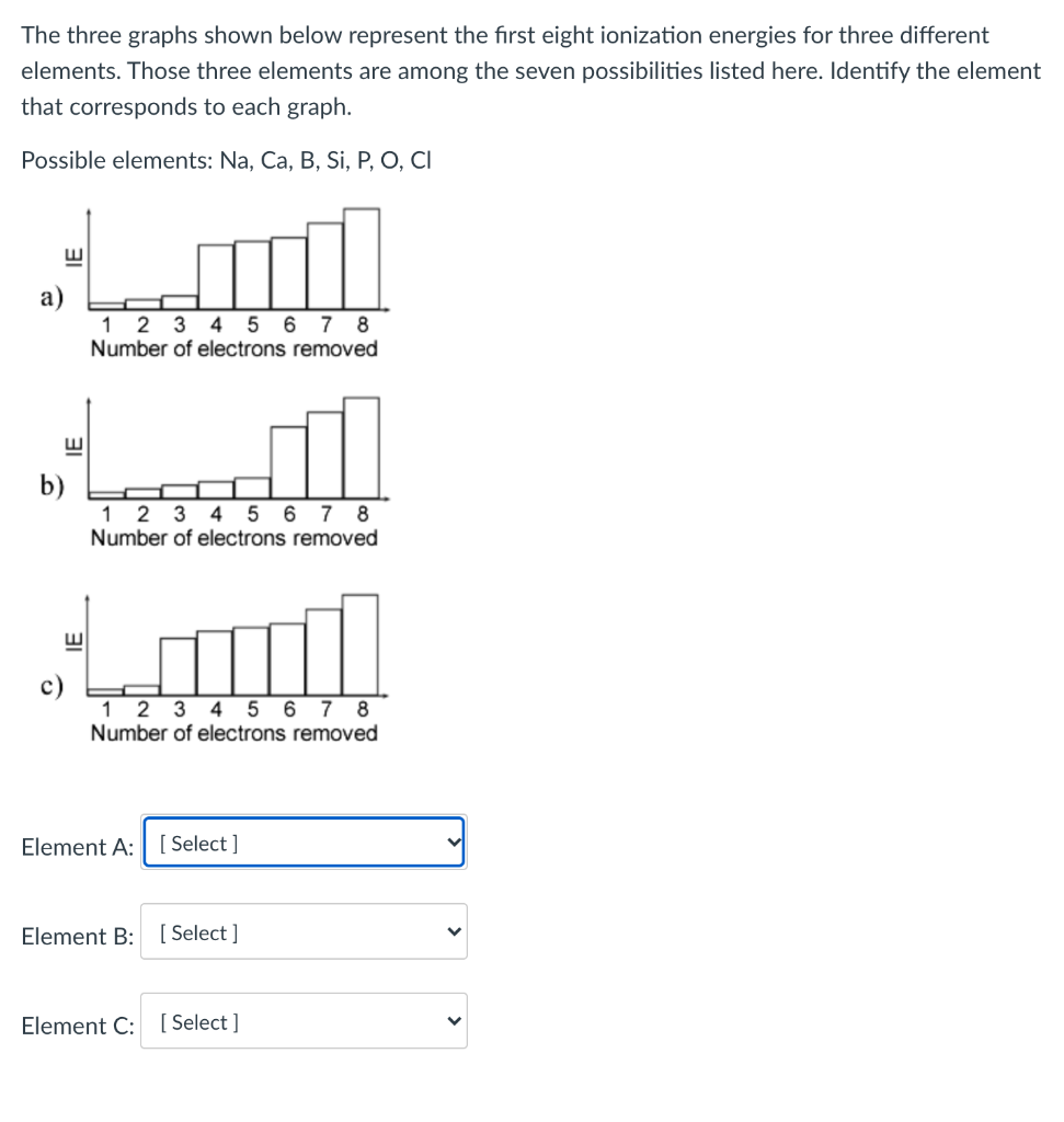 Solved The three graphs shown below represent the first | Chegg.com