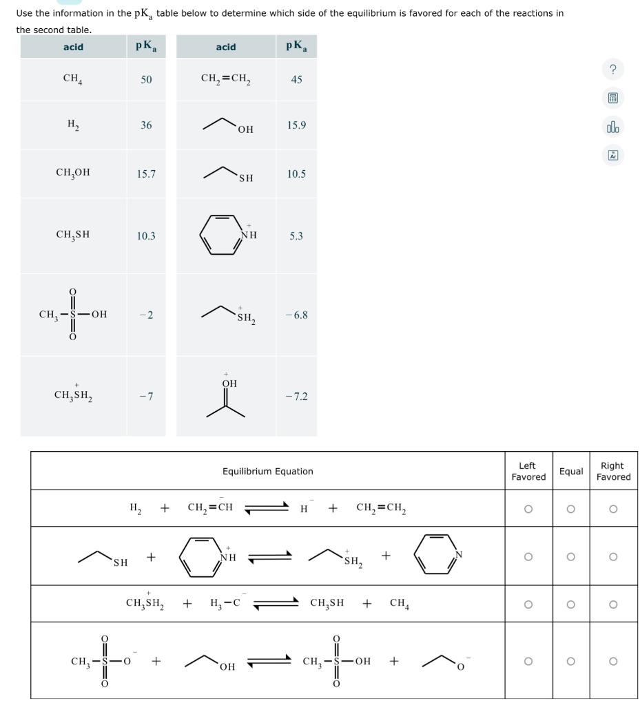 Solved Use the information in the pKa table below to | Chegg.com