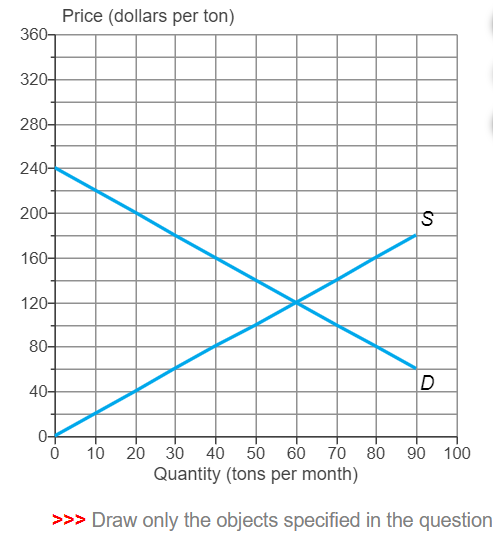 Solved The graph illustrates the market for cotton. Suppose | Chegg.com