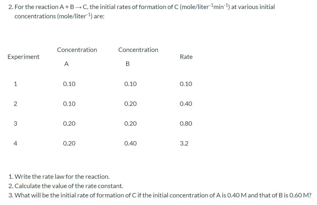 Solved 2. For the reaction A+B C, the initial rates of | Chegg.com