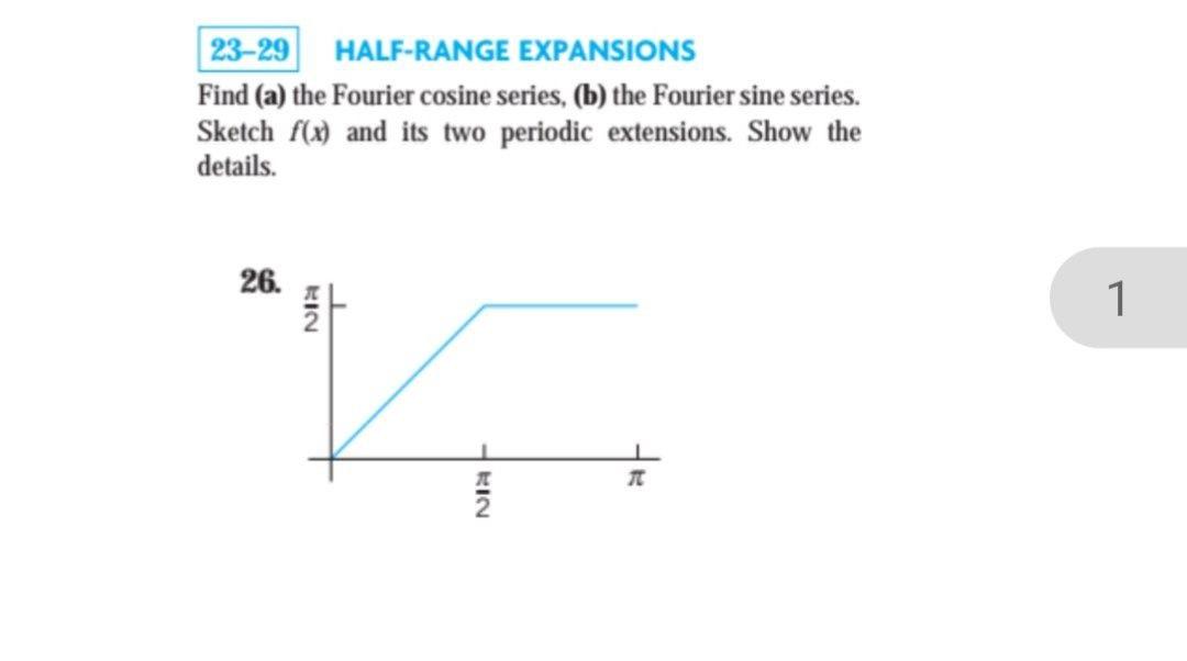 Solved 23-29 HALF-RANGE EXPANSIONS Find (a) the Fourier | Chegg.com