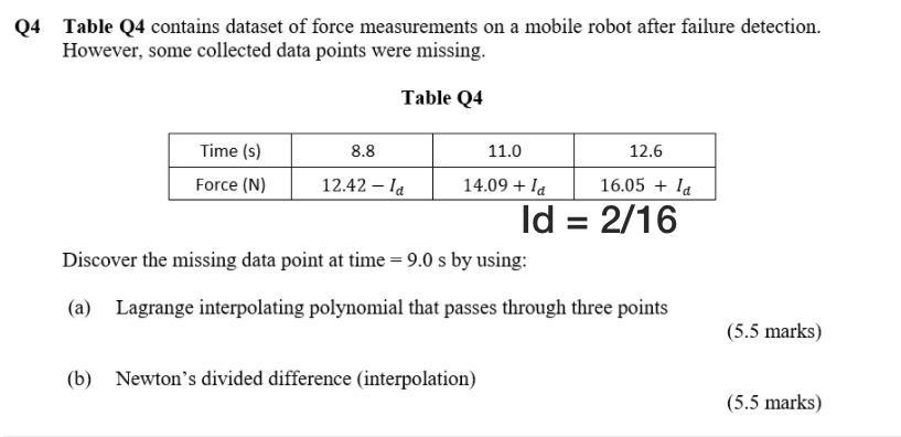 Solved Q4 Table Q4 contains dataset of force measurements on | Chegg.com