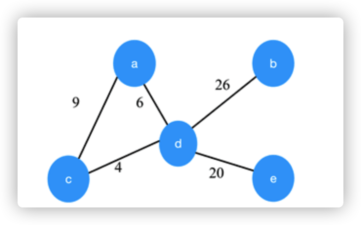 Solved Consider the graph below. Which of the following are | Chegg.com Solved Consider the graph below. Which of the following are | Chegg.com