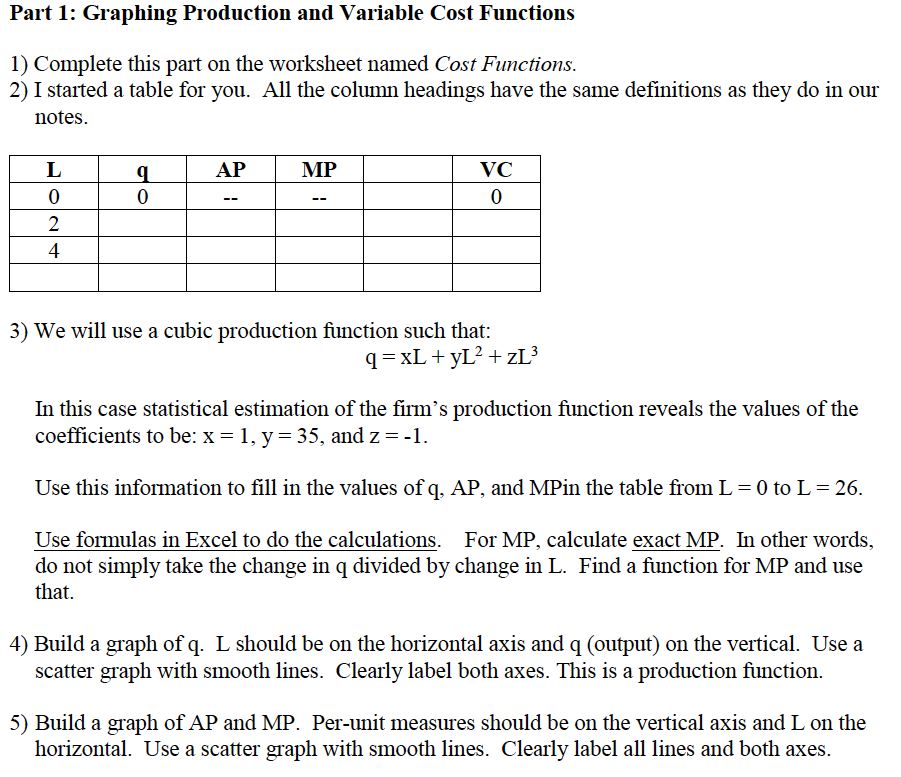 Solved Part 1: Graphing Production and Variable Cost | Chegg.com