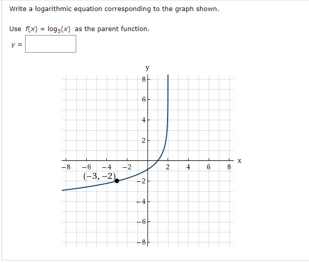 Solved Write a logarithmic equation corresponding to the | Chegg.com