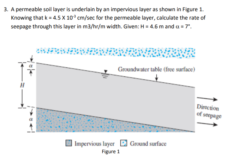 Solved 3. A permeable soil layer is underlain by an | Chegg.com