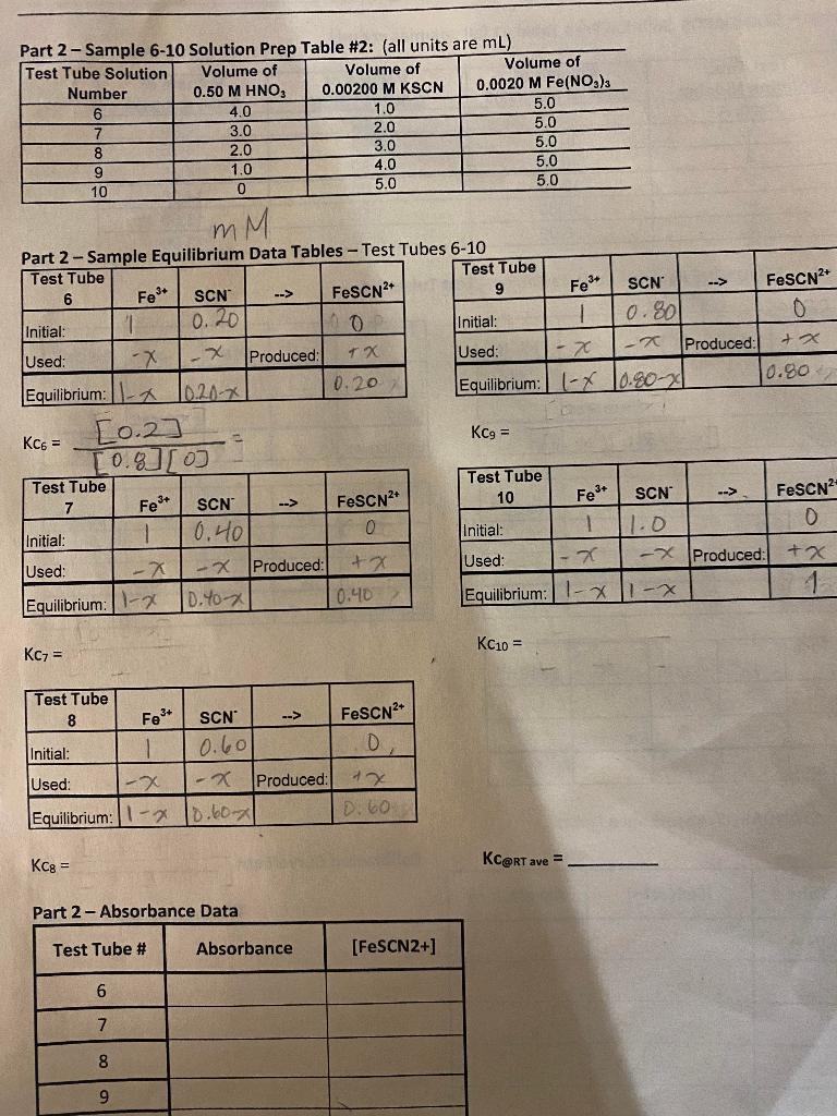 I am very confused on how to calculate Kc. I must not | Chegg.com