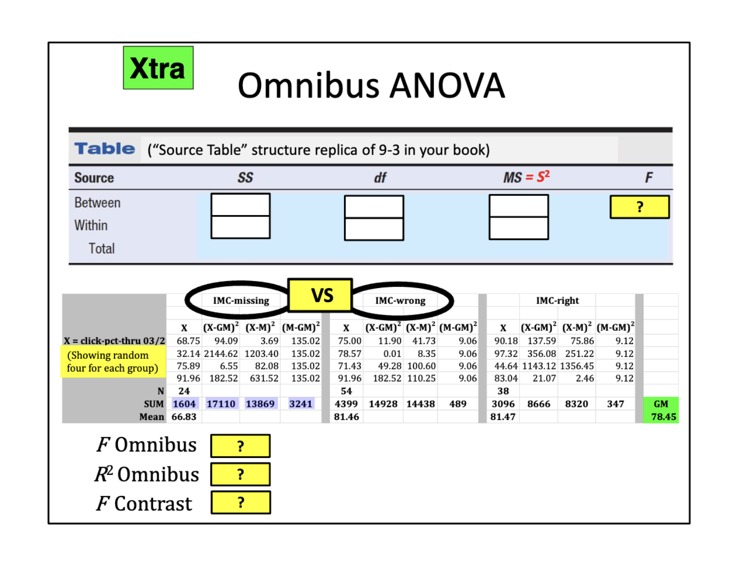 Solved Omnibus ANOVA Table ("Source Table" structure replica | Chegg.com