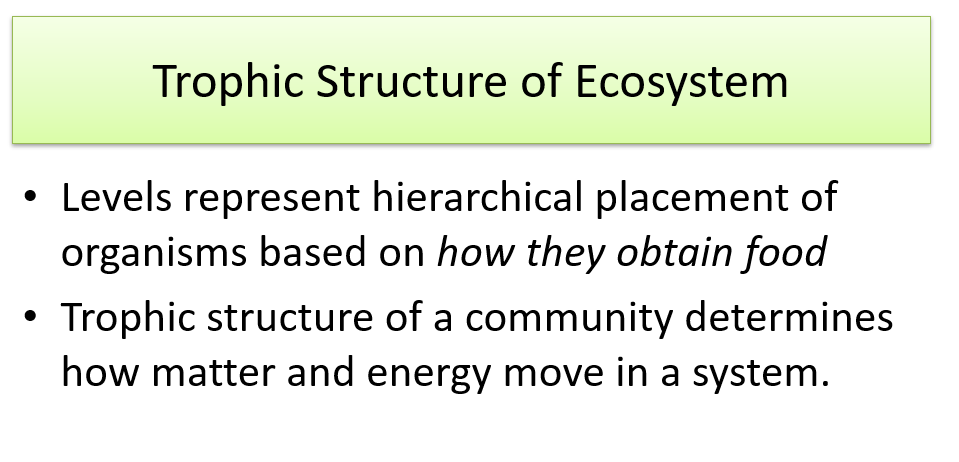 Solved Trophic Structure of Ecosystem • Levels represent | Chegg.com