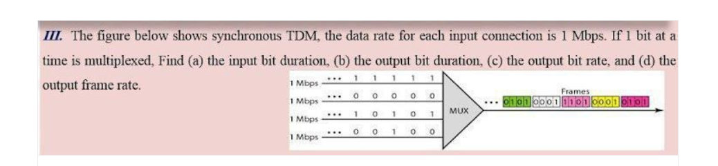 The figure below shows synchronous TDM, the data rate | Chegg.com