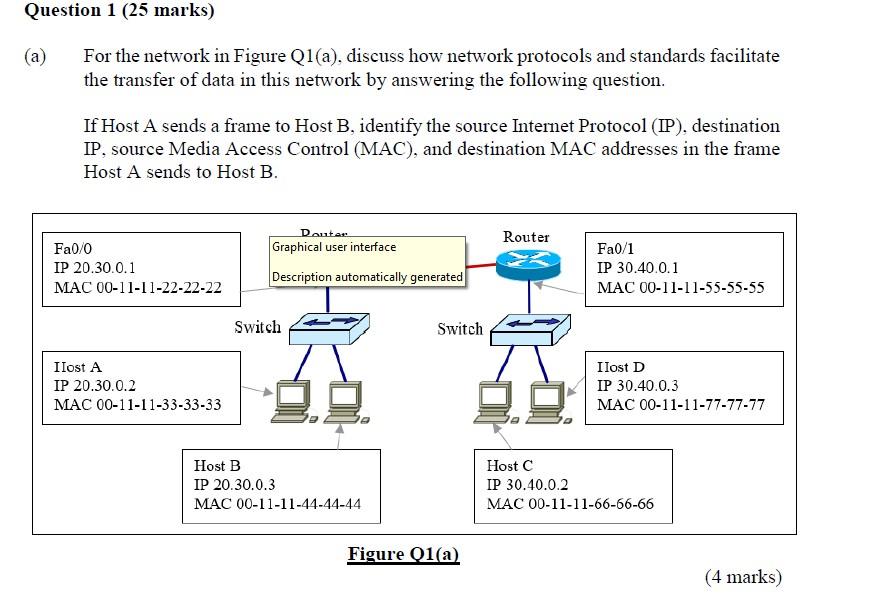 Solved Question 1 ( 25 marks) a) For the network in Figure | Chegg.com