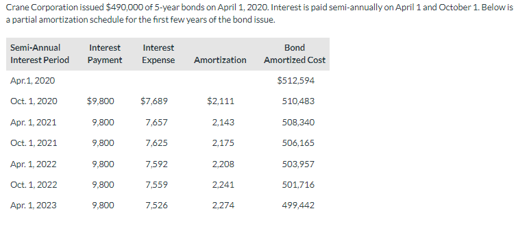 solved-what-will-the-bonds-amortized-cost-be-at-the-chegg