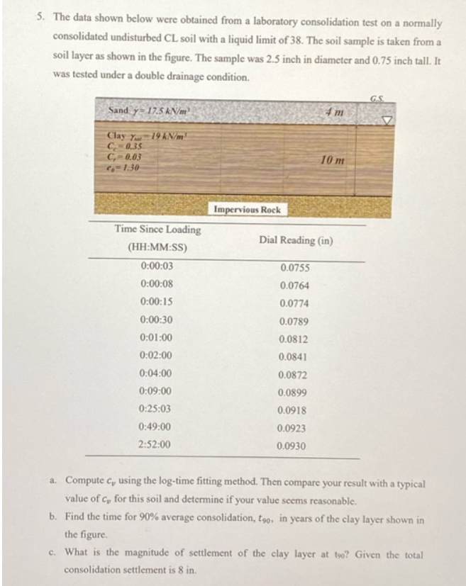 Solved 5. The data shown below were obtained from a | Chegg.com