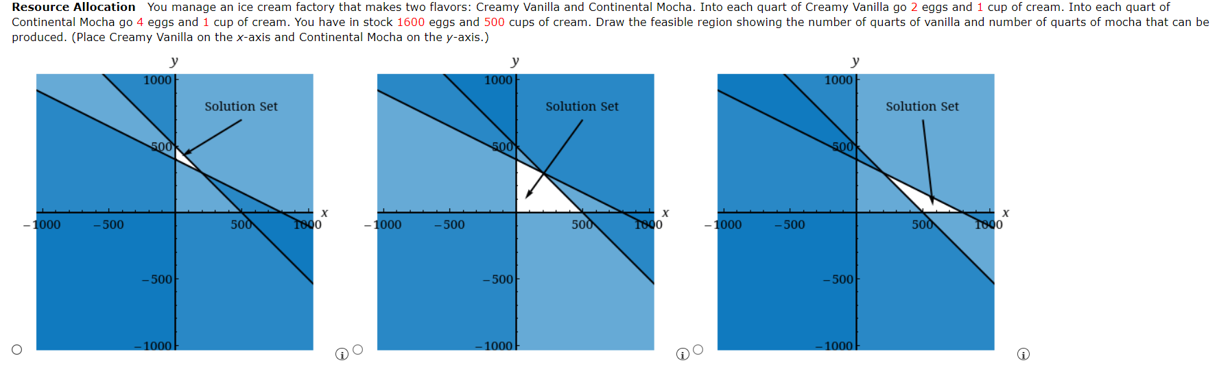 Solved Resource Allocation You manage an ice cream factory | Chegg.com