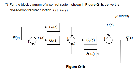 Solved (f) For the block diagram of a control system shown | Chegg.com