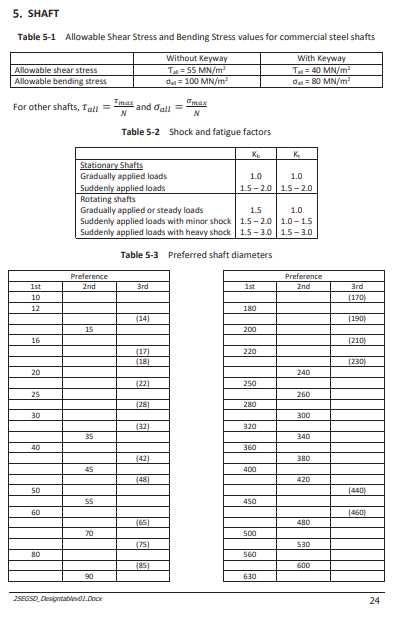 Solved 1.5 If significant misalignment between the two | Chegg.com