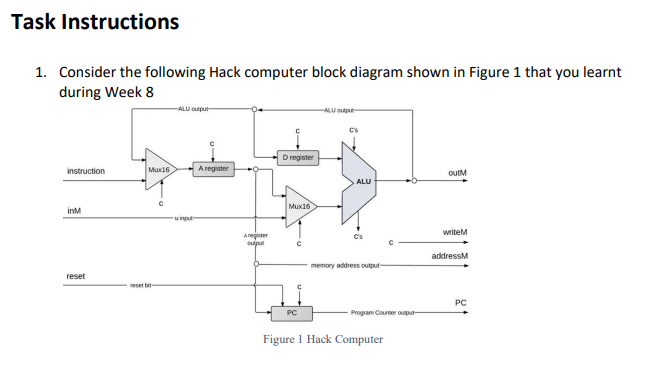 Solved 1. Consider the following Hack computer block diagram | Chegg.com